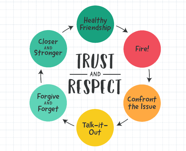 Book Spotlight: Fight Right by John & Julie Gottman | URSTRONG