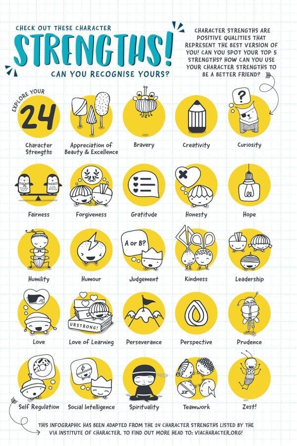 Character Strengths URSTRONG Character Strengths URSTRONG