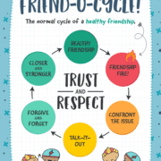 Classroom Posters Sets | URSTRONG