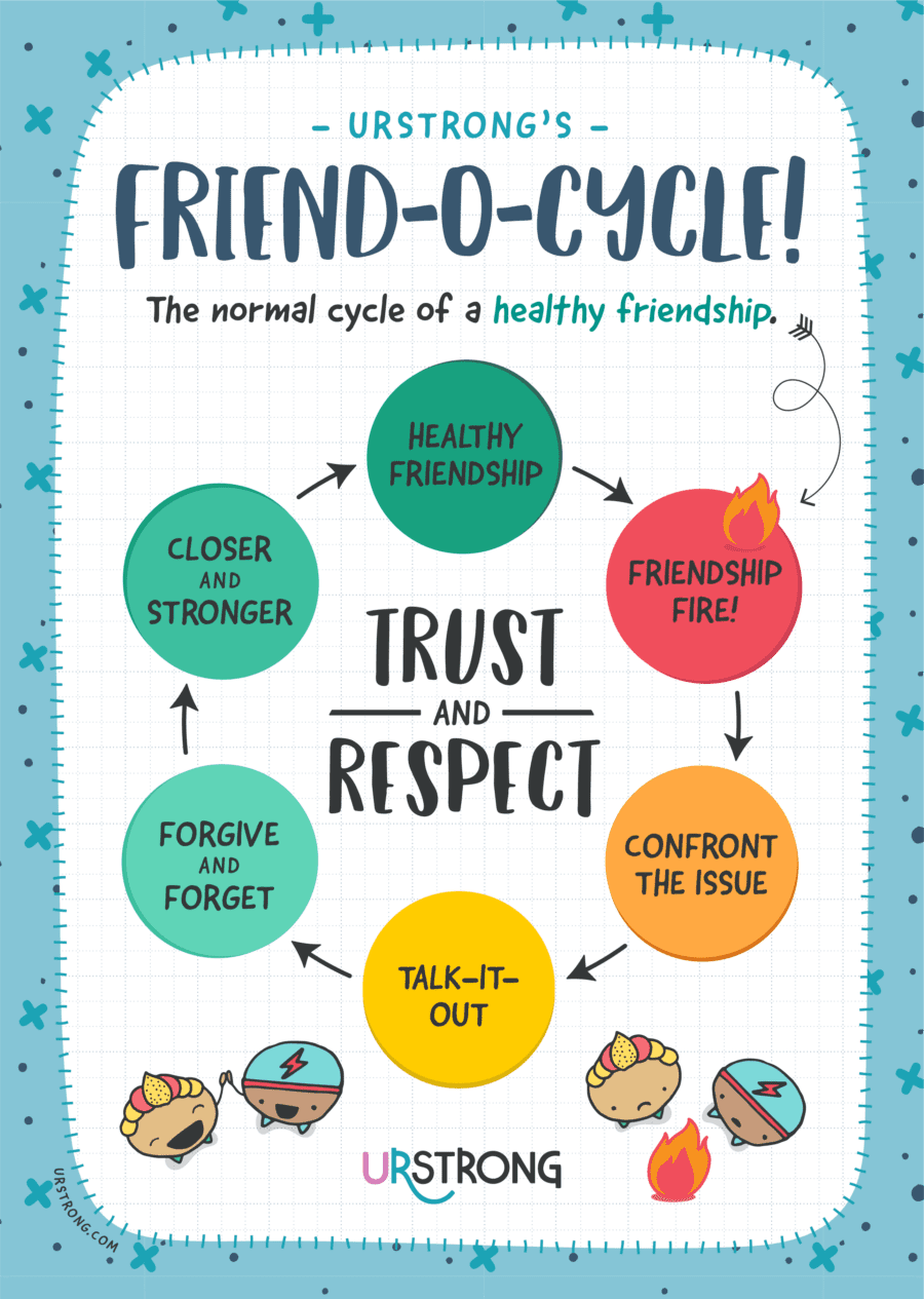 Classroom Posters Sets | URSTRONG