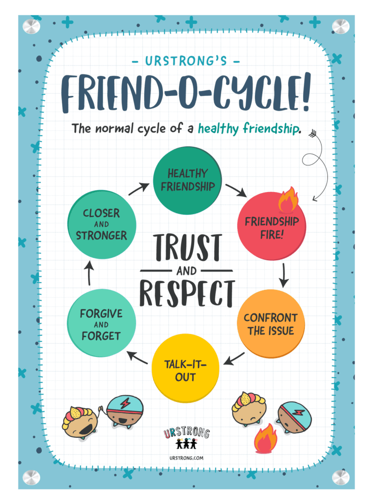 Schoolyard Sign - Friend-o-Meter | URSTRONG